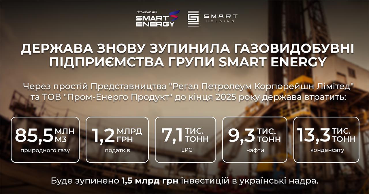 На тлі критичної нестачі газу держава зупинила ще одне газовидобувне ...